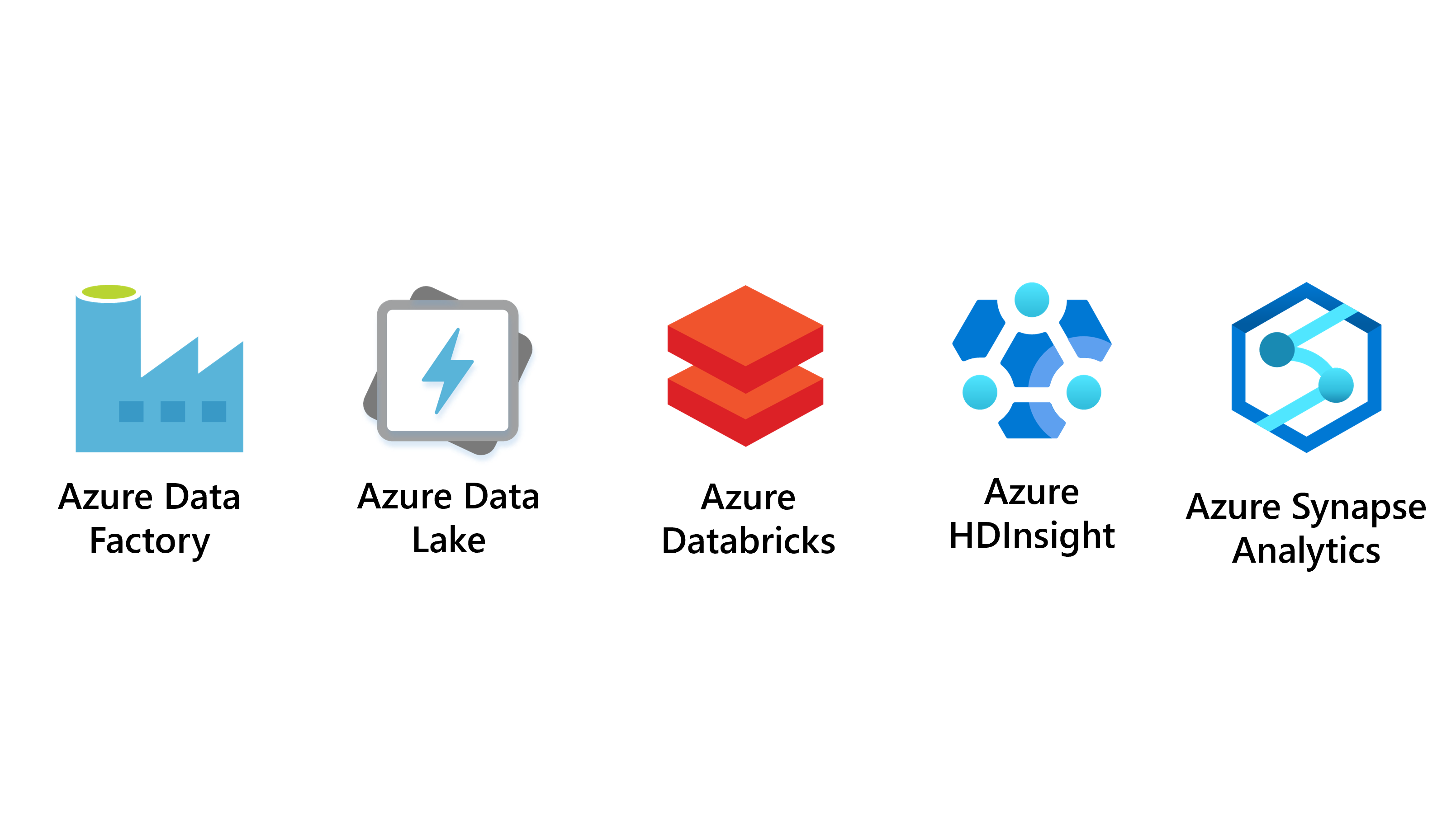 Azure Data Fundamentals