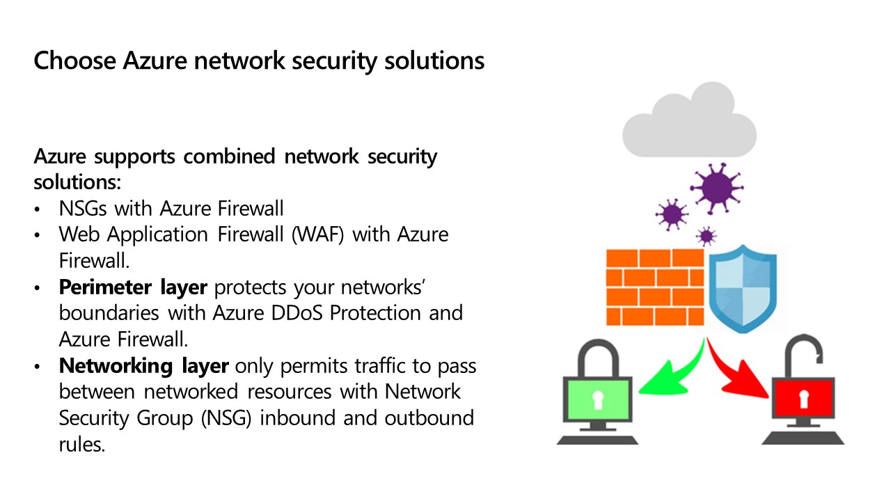 Azure Cloud Fundamentals