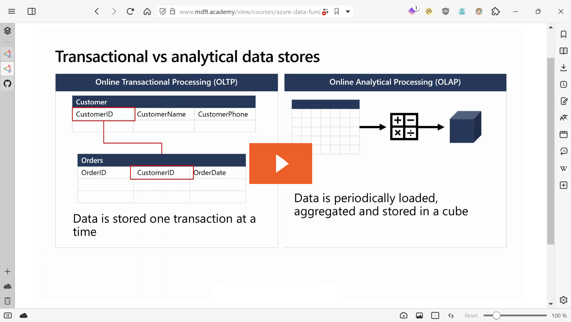 Azure Data Fundamentals